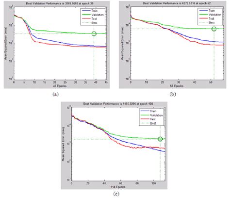 Performance Of Different Training Algorithms A Fletcher Powell