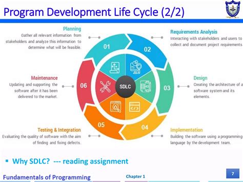 Chapter 1 Basic Concepts Of Programmingpdf Programming Languages Computing
