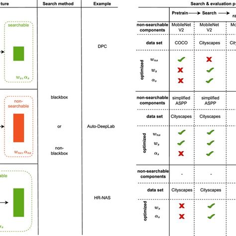 Accuracy Of Various Cnn Models On Imagenet For Image Classification