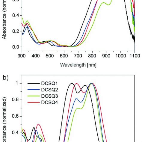 Pdf Shortwave Infrared Absorbing Squaraine Dyes For All Organic