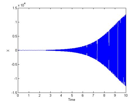 Subcritical Hopf Bifurcation Of System 1 Download Scientific Diagram