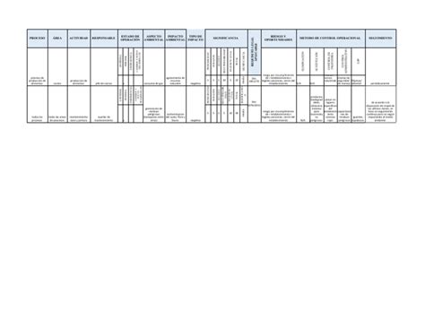 Matriz De Riesgo Ambiental Indo Pdf Residuos Alimentos