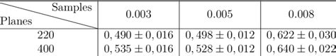 1 Calculated Fwhm For Major Peaks In Xrd Pattern 41 Using Gauss Fit