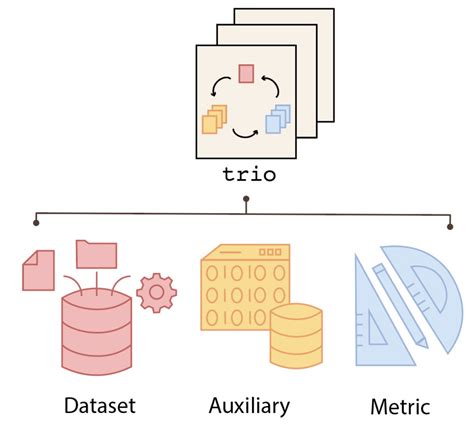 Comprehensive Collection Of Curated Benchmarking Datasets And Their Evaluation • Benchhub