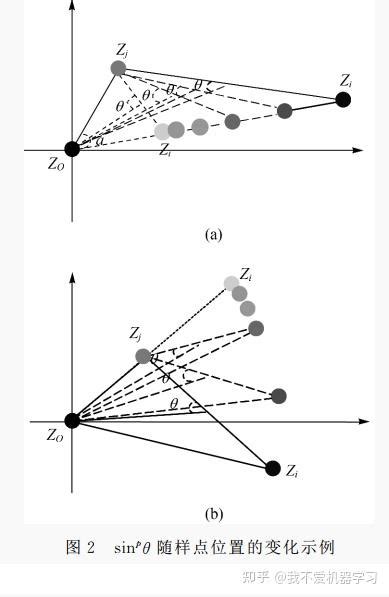 Python实现调和反距离空间插值法aidw 知乎
