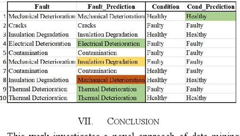 Figure 1 From Data Mining Visual Inspection Information In Electrical