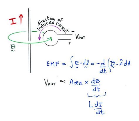 Lecture 16 Lightning Currents