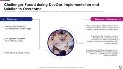 introducing devops pipeline within software development process it