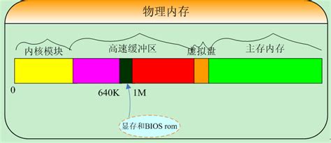 linux 内核0 11 系统调用详解（上） linux0 11 系统调用 csdn博客