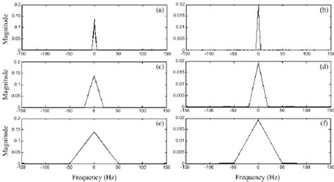 Pd Pulse Shape From Different Hfct Sensors Sampled By 5ghz Ameasured