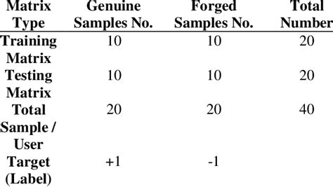 shows the training and testing matrix distribution for the sigma