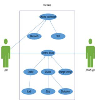 Home Automation System Block Diagram Download Scientific Diagram