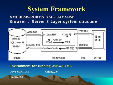 An Intelligent Retrieval System For Chinese Agricultural Scientific Literature Ppt
