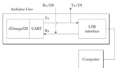 Serial Communication Between Two Arduinos Ee Diary