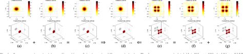 Figure 8 From Coherence Factor Based Polarimetric Diffraction Tomography For 3 D Inverse