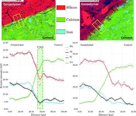 Top Sem Observation And Edx Overlay Of The Geopolymer And Cement