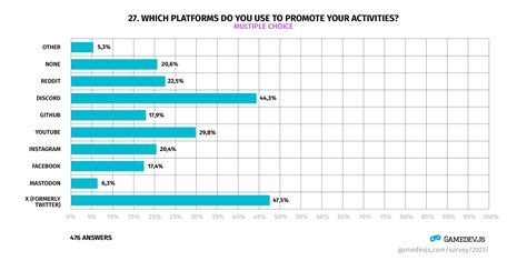 Gamedevjs Survey 2023 Report