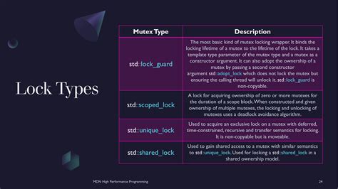 Slides High Performance Programming