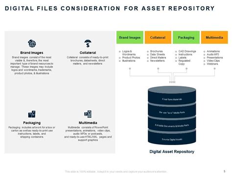 Implementing Digital Asset Management Powerpoint Presentation Slides