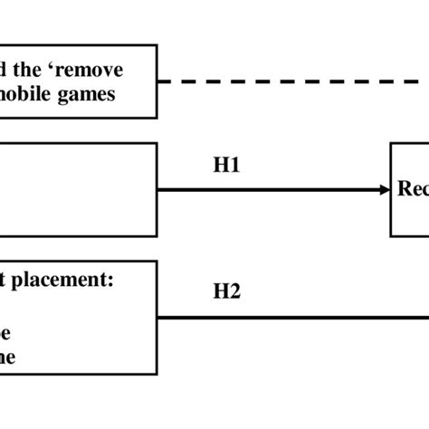 Adapted Conceptual Framework Download Scientific Diagram