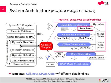 Ppt Architecture Of Ml Systems 04 Operator Fusion And Runtime