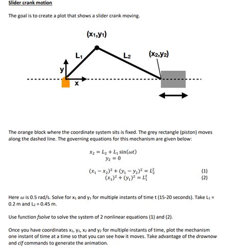 Solved Slider Crank Motion The Goal Is To Create A Plot That Chegg