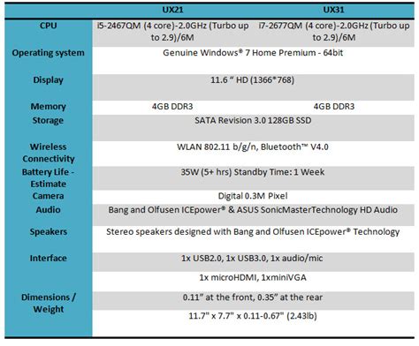 ASUS Introduced Ultra Portable ZENBOOK