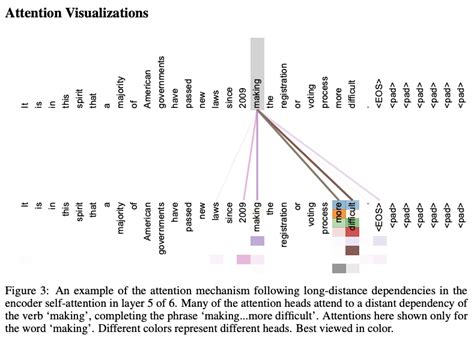 논문 리뷰 Attention Is All You Need