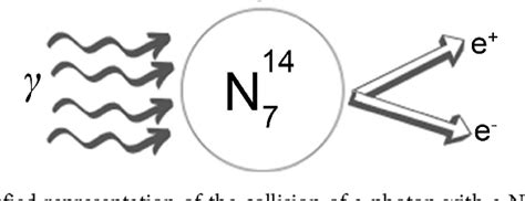 Figure 1 From Electron Positron Pair Production In Electro Magnetic