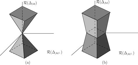 Figure From Structured Estimation In High Dimensions Semantic Scholar