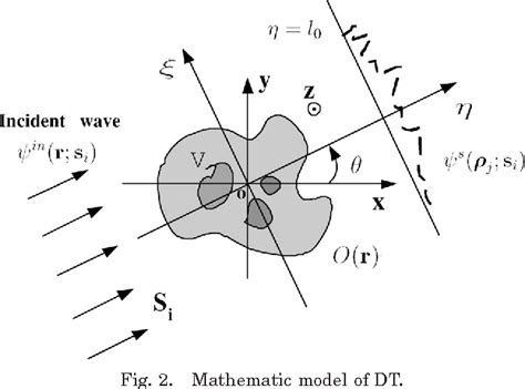 Figure 2 From Comparison Of Reconstruction Algorithms For Optical Diffraction Tomography
