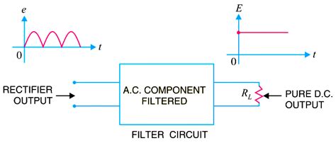 Filter Test Circuit Diagram Illustrated Schematics Measureme