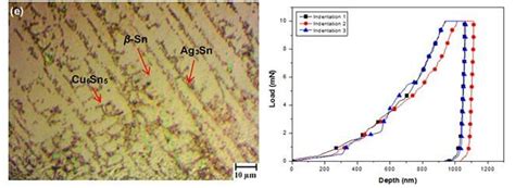 Micrograph Of Sac305 Doped Cnt Solder Joints With Cnt Weight Percentage Download Scientific