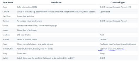 Configuration Of Blinds To Openhab Beginners OpenHAB Community