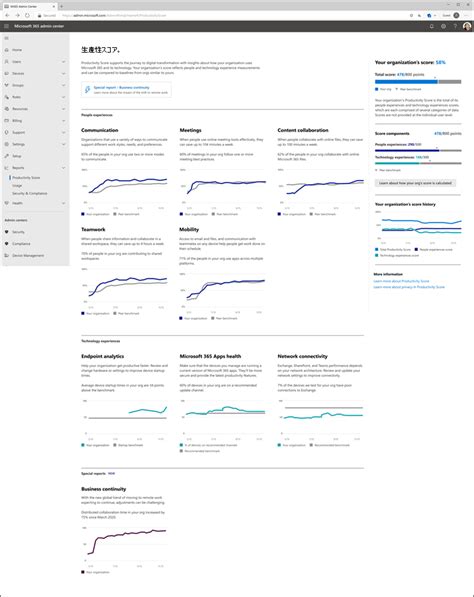 microsoft 導入スコア microsoft 365 admin microsoft learn