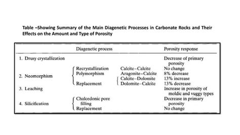 Classification Of Sedimentary Rocks Autochthonous Sediments Pptx Geology Science