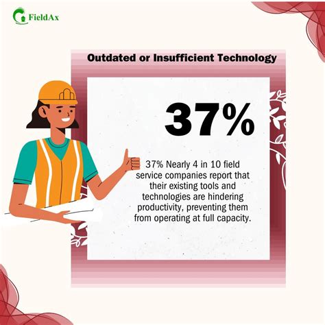 fieldax field service for sme s on linkedin fieldservicemanagement