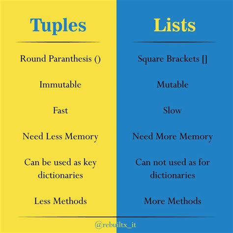 Rebuiltx Python Cplusplus C Typescript Javascript Js Ts Clanguage Dart Kotlin