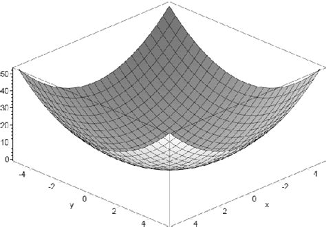 Figure 2 From A Lgorithm Based On A P Aradigm I Nspired By N Ature