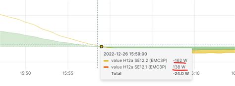 stacking in bar and timeseries plots when negative values are present