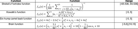 Fixed Dimension Multimodal Benchmark Test Functions Download