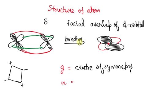 Solved Identify The G Or U Character Of Bonding And Antibonding δ