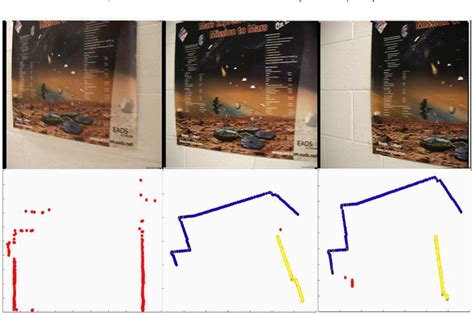 Figure 1 From Loop Closure Detection In Slam By Combining Visual And