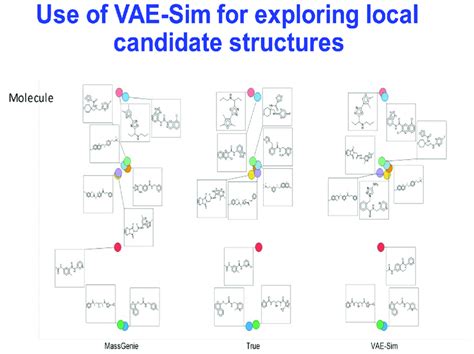 Local Candidate Structures Generated By Vae Sim Based On 10 Molecules Download Scientific