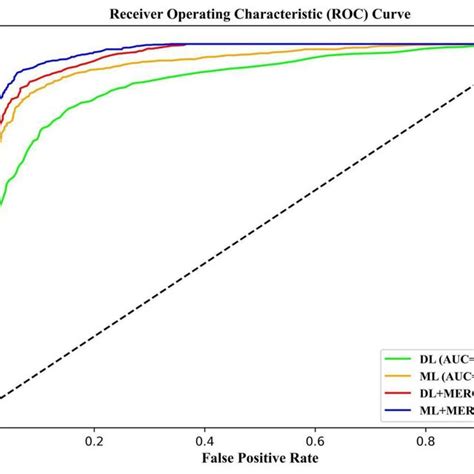 Pdf Toxinpred 3 0 An Improved Method For Predicting The Toxicity Of Peptides