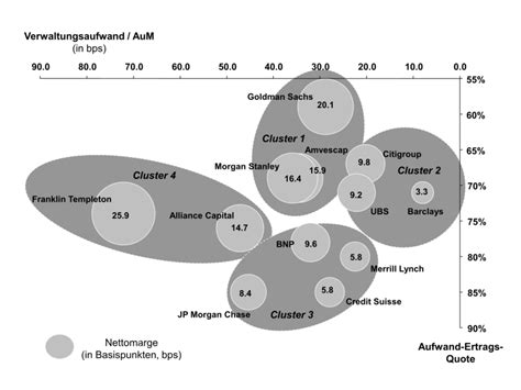 Ergebnisse Der Cluster Analyse Download Scientific Diagram