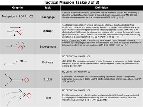Military Tactical Tasks At Keith Maxey Blog