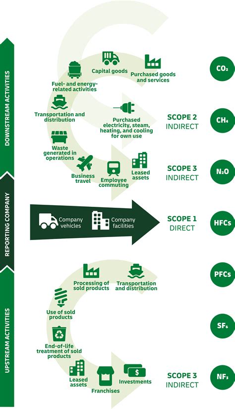Decarbonization Dhl United Kingdom