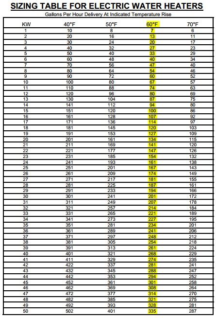 Electrical Water Heaters Power Rating Calculations Part Four ~ Electrical Knowhow