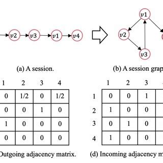 PDF Dual Intent Enhanced Graph Neural Network For Session Based New Item Recommendation